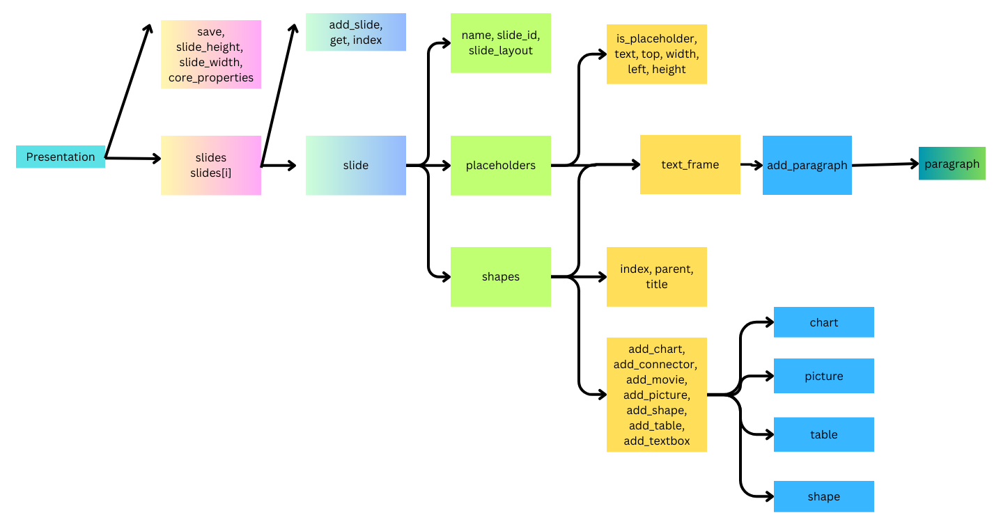 Auto_report_generation